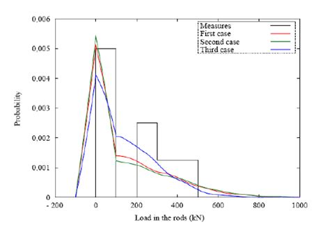 Pdf Obtained From Direct Simulations Download Scientific Diagram