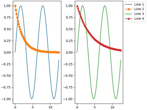 Figure Legend Demo — Matplotlib 3106 Documentation