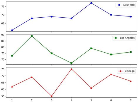 Remove Tick Labels From Subplots In Matplotlib