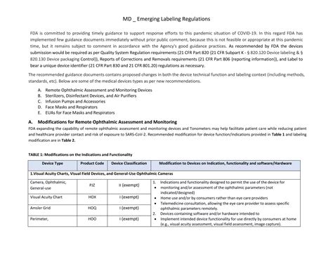 Md Emerging Labeling Regulations Pdf