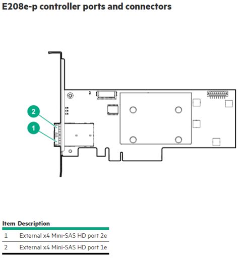 HPE Smart Array E208e P SR Gen10 SAS Controller 836267 001 For ProLiant Gen10 Fast Shipping