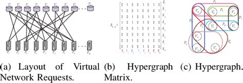 Figure 1 From Hypergraph Matching Based Efficient Virtual Network