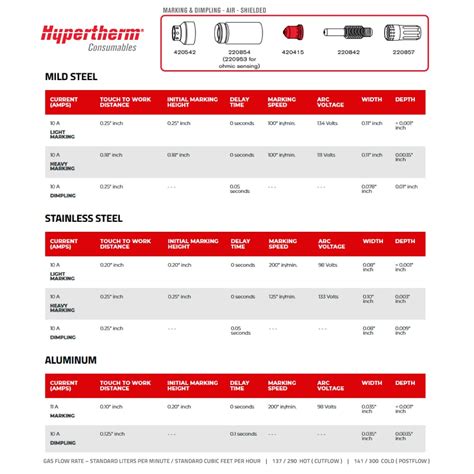 Hypertherm® Marking Consumables Plasma Cutting Accessories Online