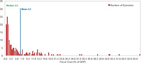 What Are Contingent Liabilities And How Can Countries Manage Them