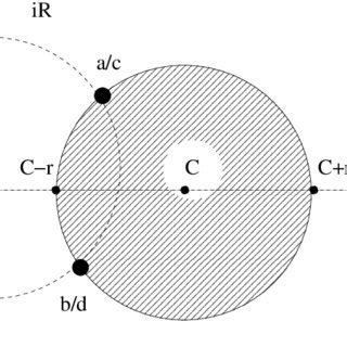 Contraction Numbers Download Scientific Diagram