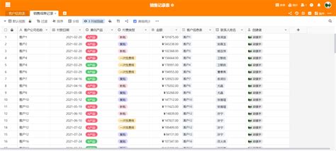 数据分析 如何在年终对销售数据进行可视化分析，快速搞定统计图表 知乎