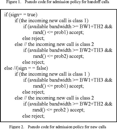 Figure 2 From Optimization Scheme For Qos Provisioning In Multimedia Wireless Networks