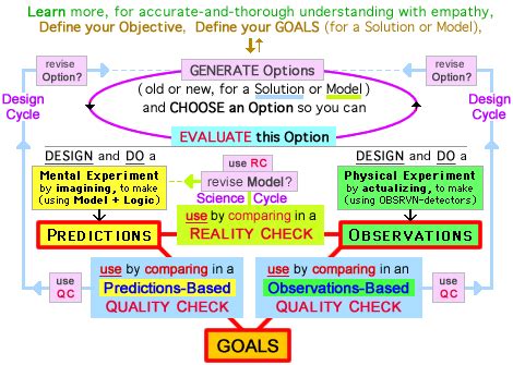 Problem Solving Skills In Education