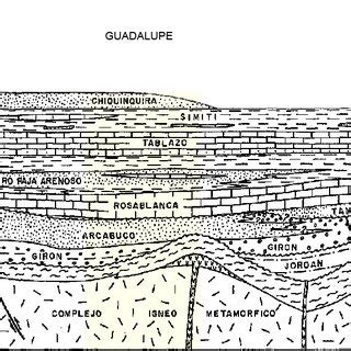 Perfil Estratigráfico General Download Scientific Diagram