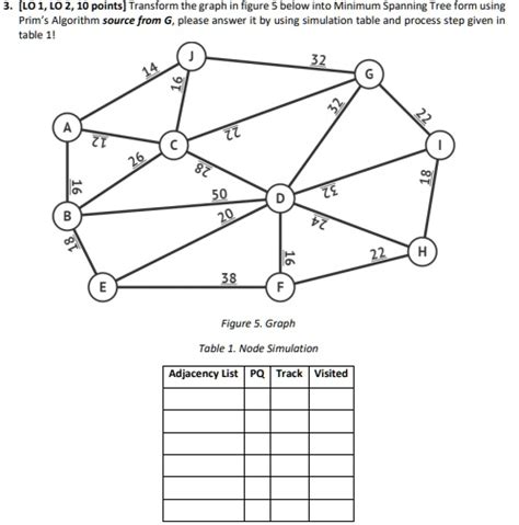 solved [lo1 40 2 10 points] transform the graph in the figure below
