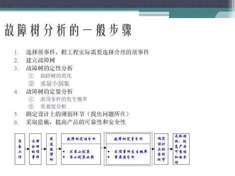 质量管理故障树分析法 FTA 搜狐大视野 搜狐新闻