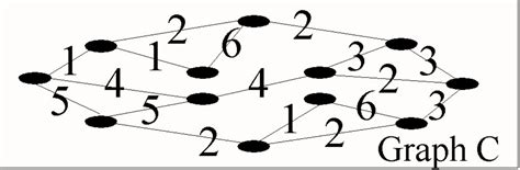 solved use prim s algorithm to find a minimal spanning tree