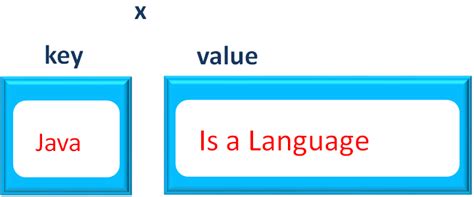 Java Remove From Map