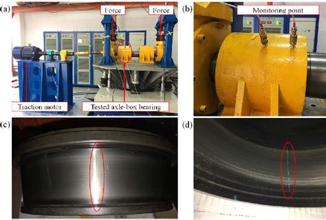 Figure 10 From Raceway Defect Features Of A High Speed Train Axle Box