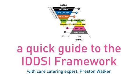 The Iddsi Framework In Under Two Minutes With Care Industry Expert Preston Walker Youtube