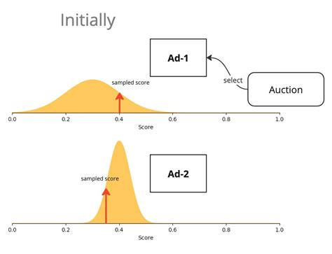 handling feedback loops in recommender systems deep bayesian bandits