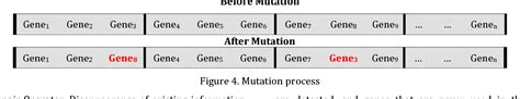 solving the exam scheduling problems in central exams with genetic algorithms