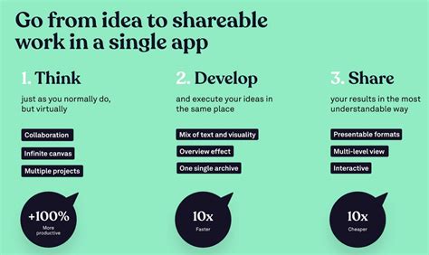 Scrintal Raises 1 Million For Its Visual Collaboration Tool Techcrunch