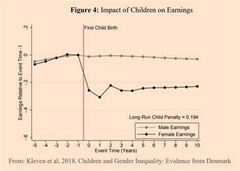 Dealing With The Mom Penalty This Year We Joined The Partnership Verkiezing With Grant Thornton