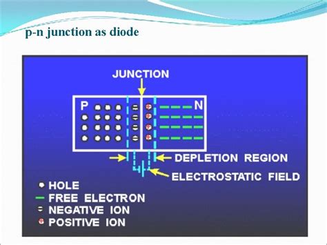 Classification Of Materials Based On Current Conduction Materials