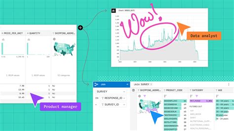 end to end visual data analysis improves discovery accuracy and