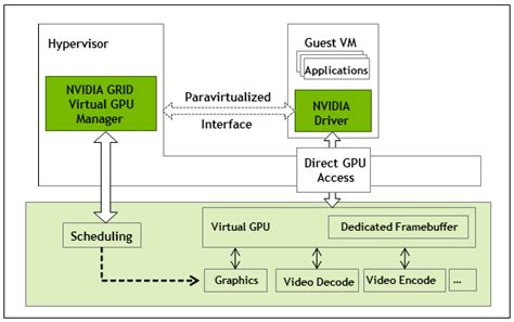 Grid Virtual Gpu User Guide Nvidia Docs