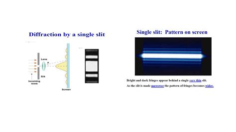 Solution Diffraction Single Slit Diffraction Reyleigh Criterion Phasor Diagram Drivation Of