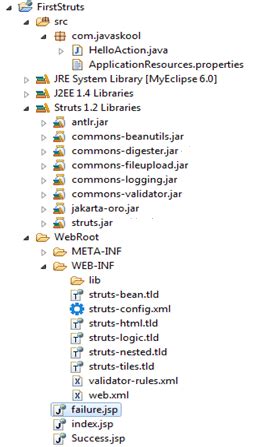 Javaskool Struts Framework A Framework From ASF Apache