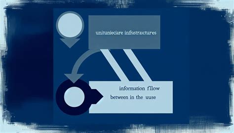 이벤트 기반 아키텍처와 마이크로서비스 아키텍처의 이해