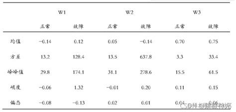 【故障分析】基于matlab轴承故障仿真信号时域波形图 幅度谱图【含matlab源码 123期】一、轴承故障分析简介 1 掘金