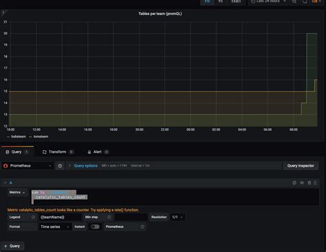 How To Query Promscale Data Without Using Count · Issue 614 · Timescalepromscale · Github