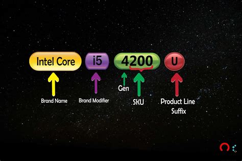 Intel CPU Naming Explained