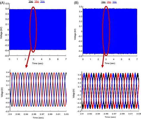 vsc output voltage for a pll less power controller and b pll based