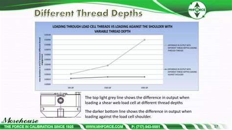 force measurement best load cell calibration practices pptx