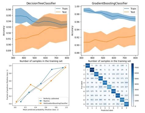 Professional Treemaps In Python The Better Alternative To A Pie Chart