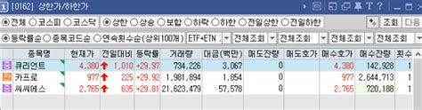 231102 특징주드론관련주 네온테크 유투바이오 큐리언트
