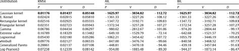 univariate parametric and nonparametric models selection download table
