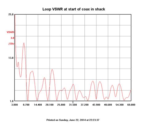 Horizontal Loop Antenna VK3IL Blog