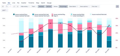 How To Create Line And Bar Chart In Tableau At Marilyn Kauffman Blog