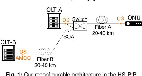 figure 1 from reconfigurable architecture for point to point