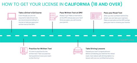 How To Get A California Drivers License As An Adult