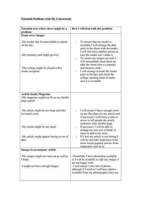 Potential Problems Doc Potential Problems Doc