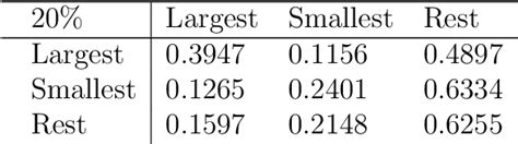 Table 1 From Quantifying Volatility Clustering In Financial Time Series
