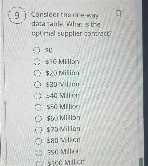 Solved 9 ﻿consider The One Way Data Table What Is The
