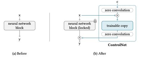 Stanford Researchers Present New Breakthrough For Diffusion Models Ml