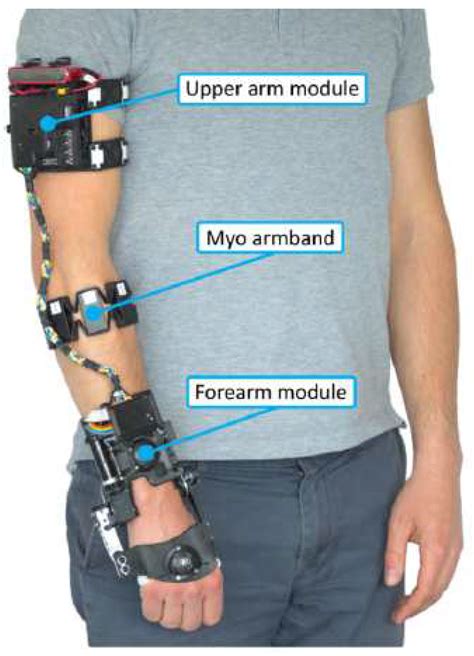 Stat Of The Art In Wearable Wrist Exoskeletons Part Ii A Review Of