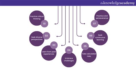 An Overview Of Concepts And Examples Of Problem Solving Skills