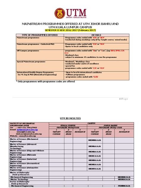 Utm Masters Doctor Of Philosophy Masters Degree