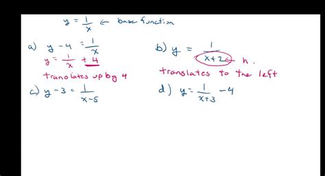 use translations to describe how the graph of y 1 x compares to the