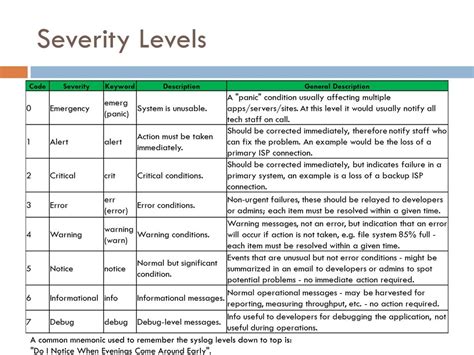 Itis 3110 It Infrastructure Ii Ppt Download